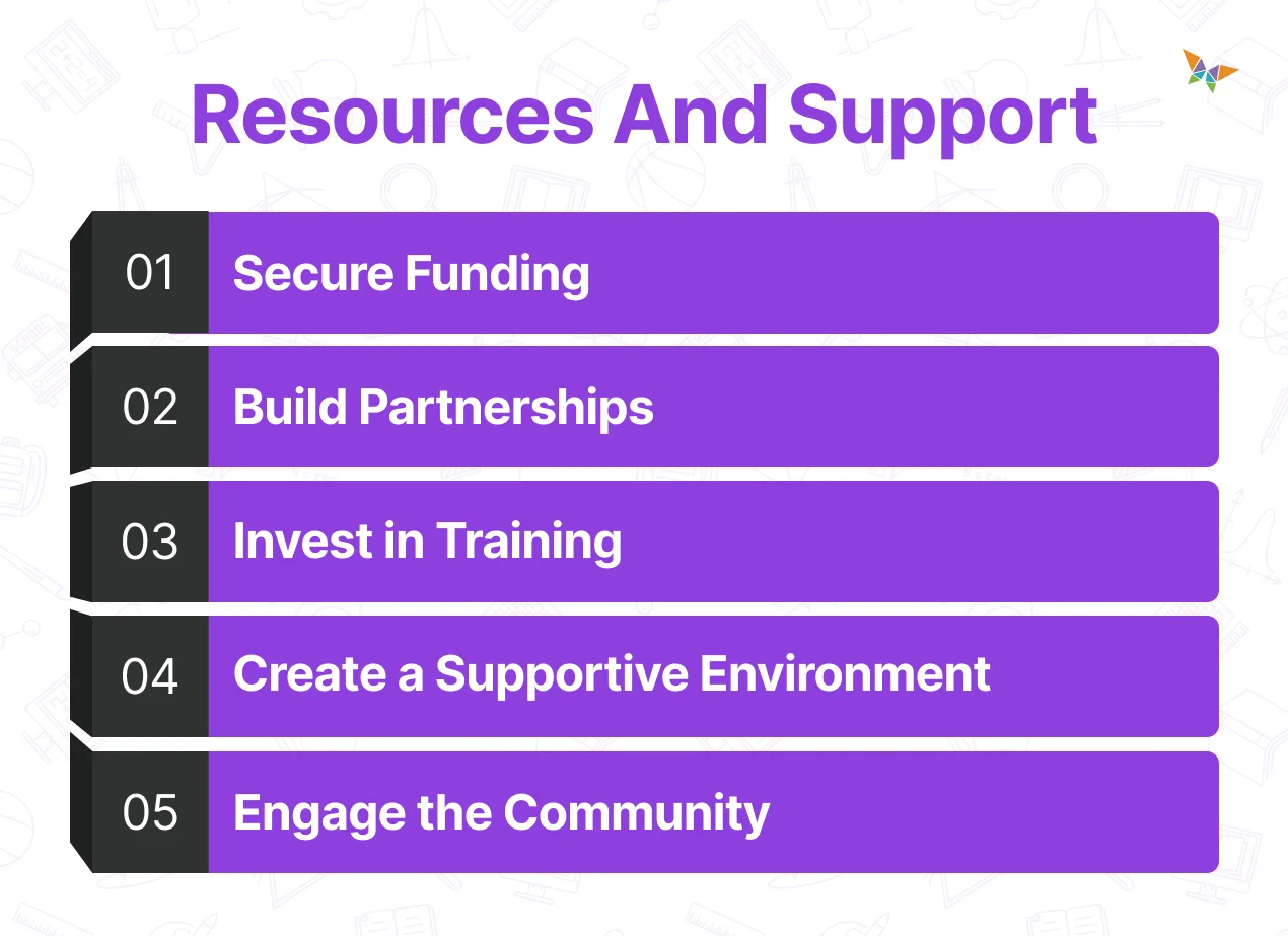 Co-Curricular Activities: Types with 100+ Examples, Implementation, and Challenges